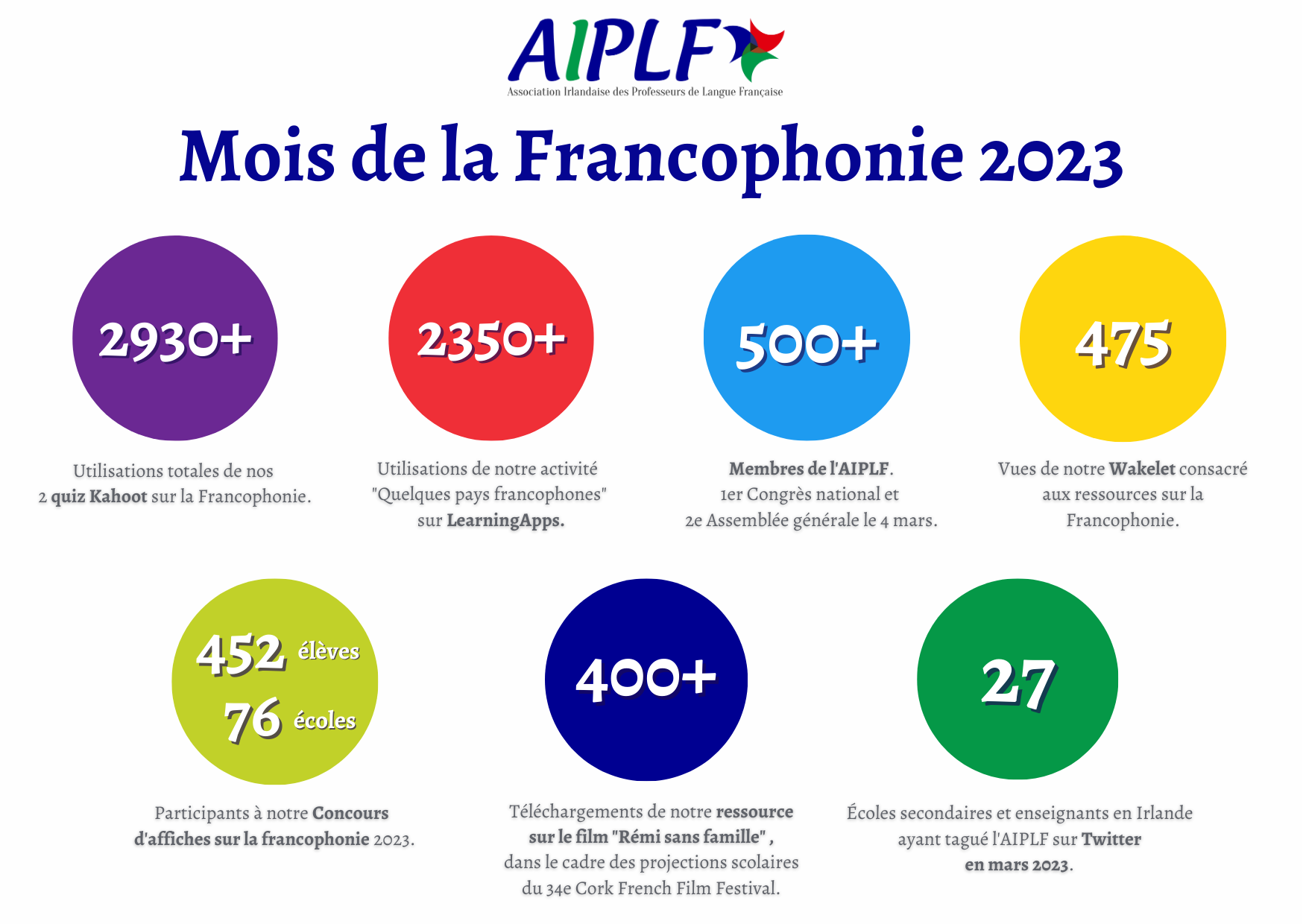Mois de la Francophonie 2023 : bilan de l’AIPLF – Irish Association of ...