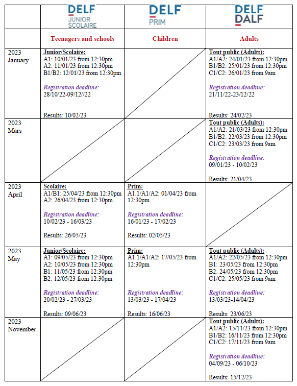 DELF – Irish Association of French Language Teachers